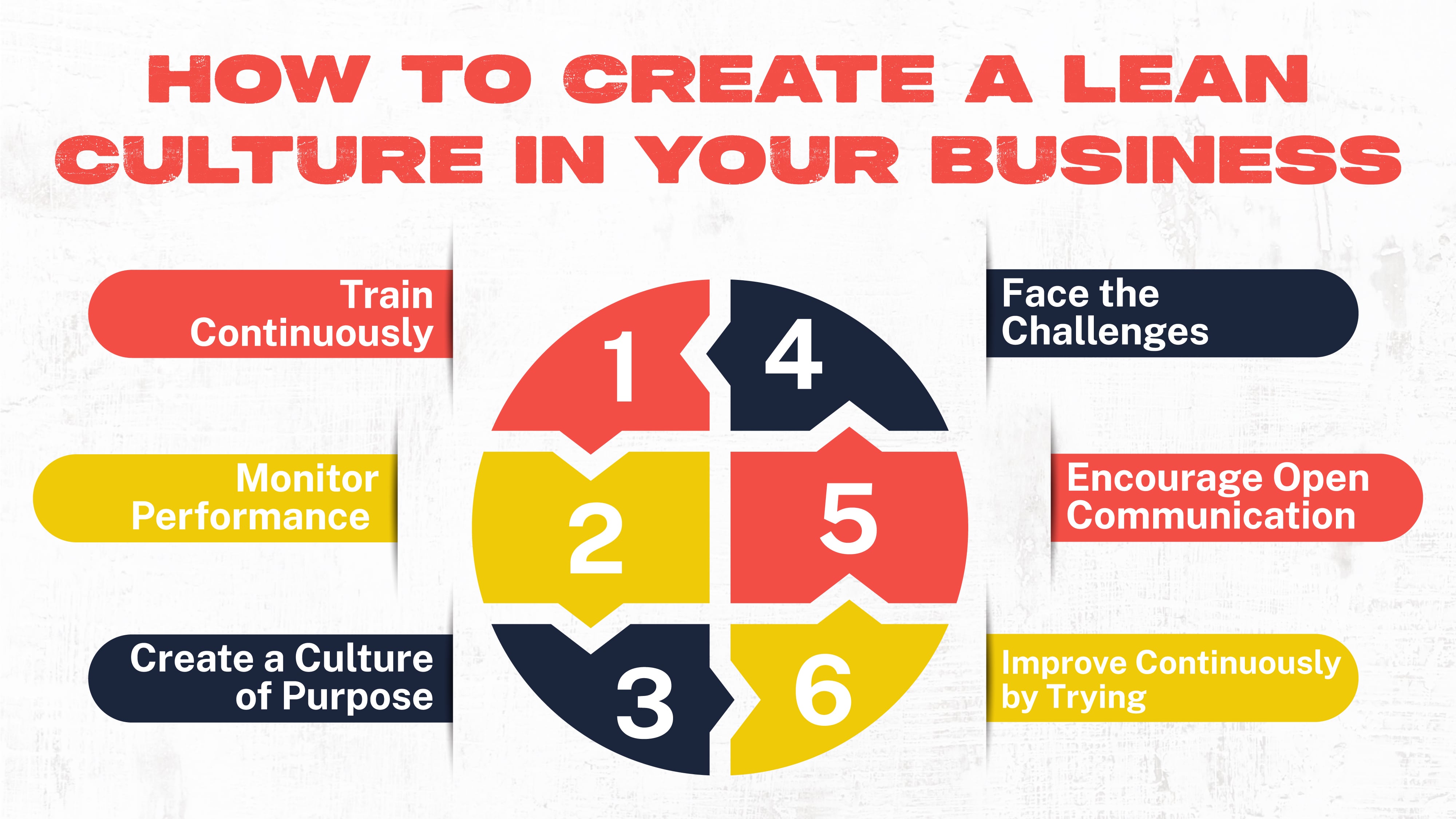 Streamlining Production: How Lean Manufacturing Can Revolutionize Your Business